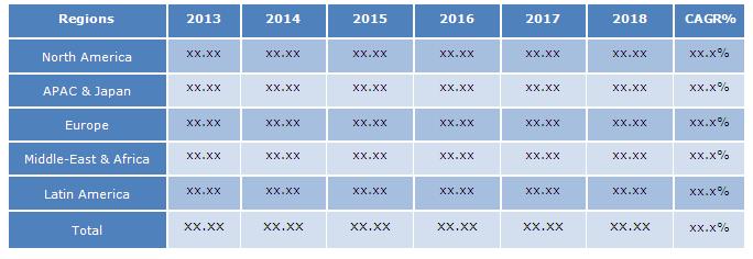 Education Technology Market in its Growth Phase- An Overview ...