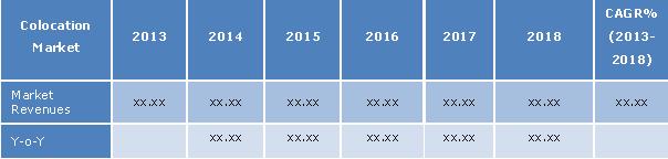 Steady Colocation Market – Positive Sign for the Existing Players ...