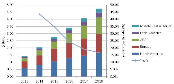 Utility Analytics Market Powering Through with Rising Demands ...