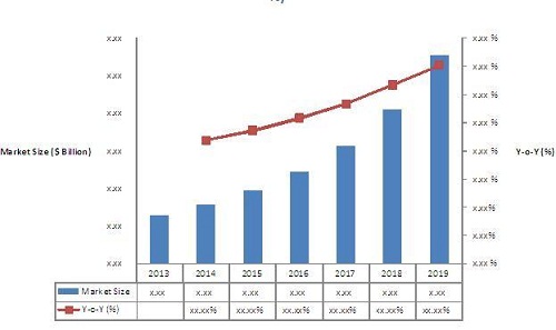 Workflow Management System Witnessing Healthy Growth – The Reasons ...