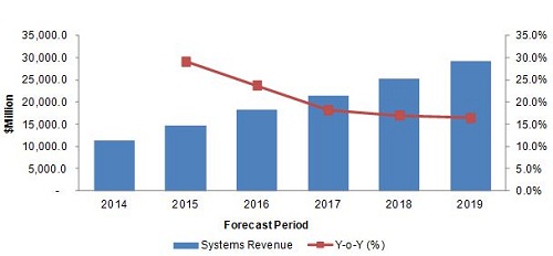 Traffic Management Market – Analysis of 3 Industry Dynamics ...