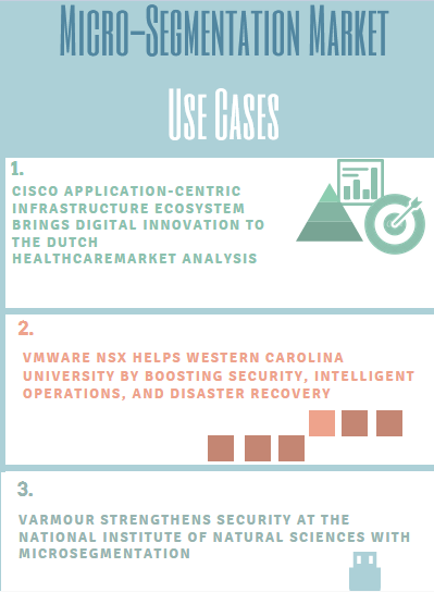 Microsegmentation: Evolving Landscape for data center security ...