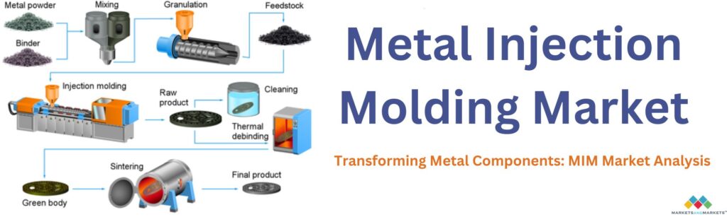 Innovative Solutions: Metal Injection Molding Research Insights ...