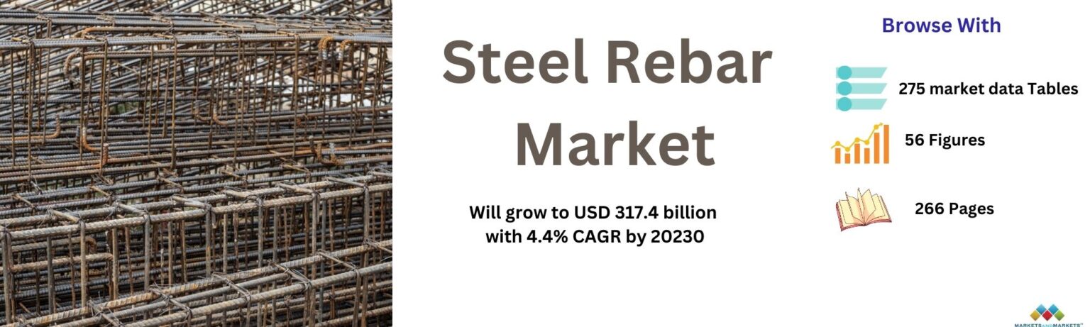 Steel Rebar Evolution: Industry Research and Analysis ...