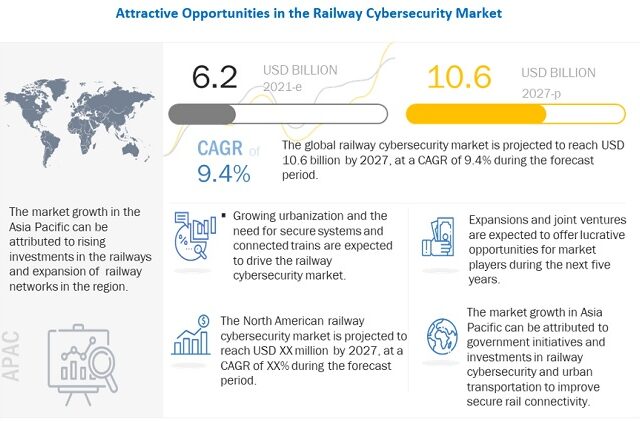 Securing the Future of Rail Transportation: The Role of Cybersecurity ...