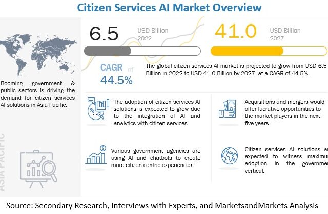 Citizen Services AI Market by Application & Technology – 2024 ...