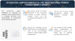 Global Energy Perspective 2024: High Voltage Power Transformer Outlook ...