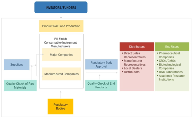 Aseptic Fill Finish Manufacturing: Critical Steps for Sterile Drug ...