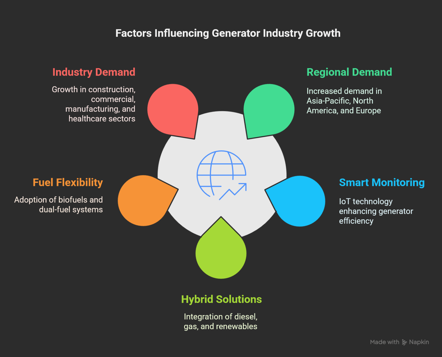 Powering Progress: Trends, Innovations, and Opportunities in the Global Generator Industry