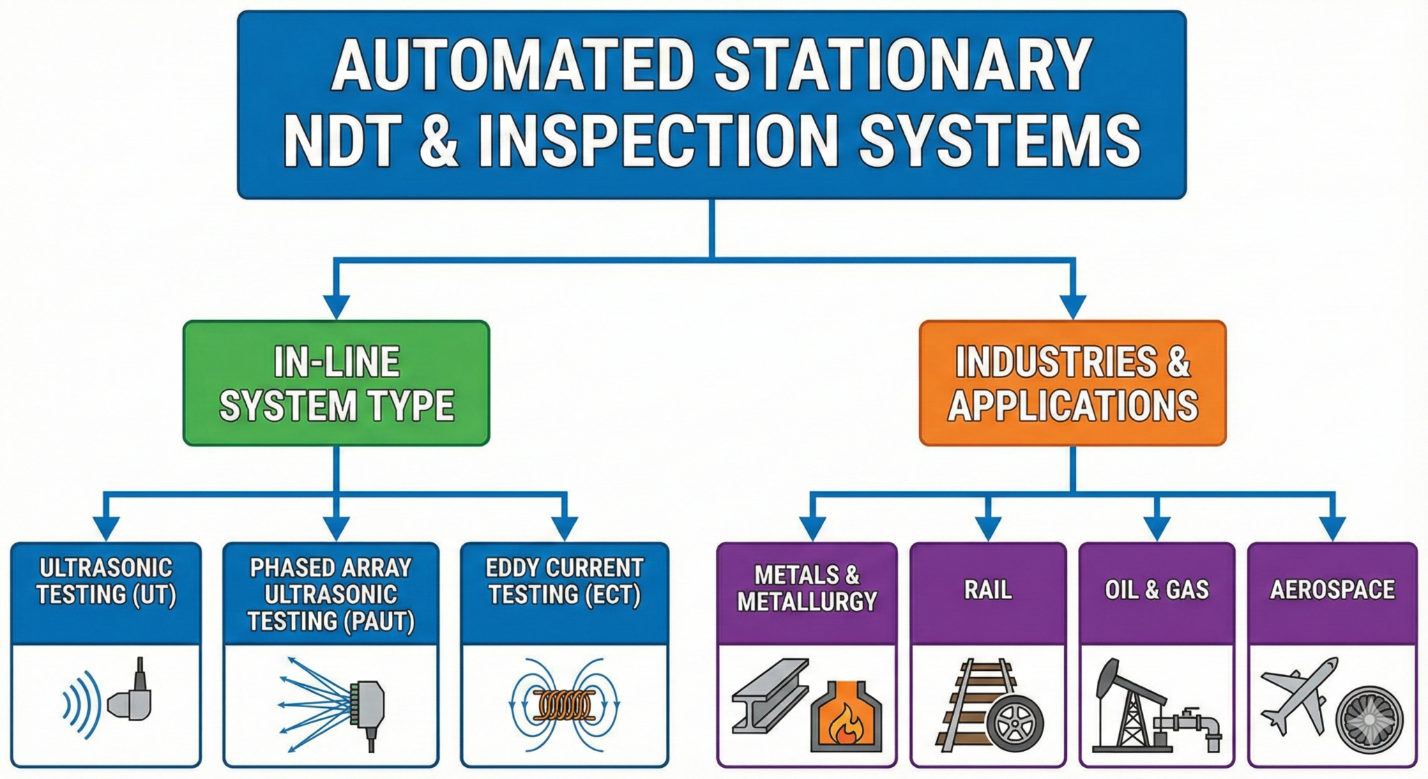 AI-Driven Automated NDT Systems Redefine Industrial Safety and ...