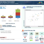 LiDAR Simulation Market Share - MarketsandMarkets Blog